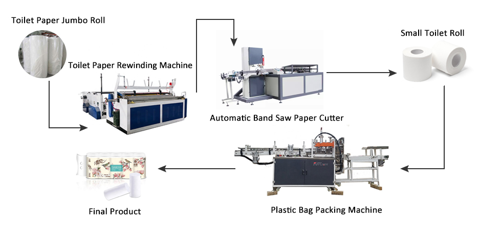 Cheap Price Full Automatic Tissue Paper Making Machine Toilet Paper ...